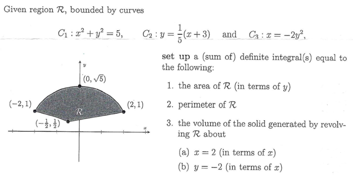 Solved Given region R, bounded by curves | Chegg.com