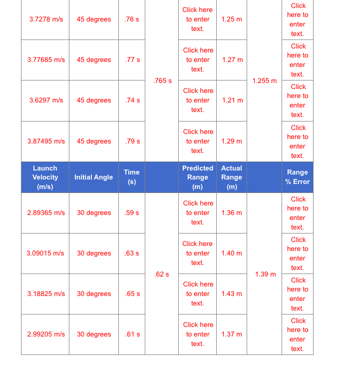 Solved EXPERIMENT 3: SQUEEZE ROCKETTM PROJECTILES Data Table | Chegg.com