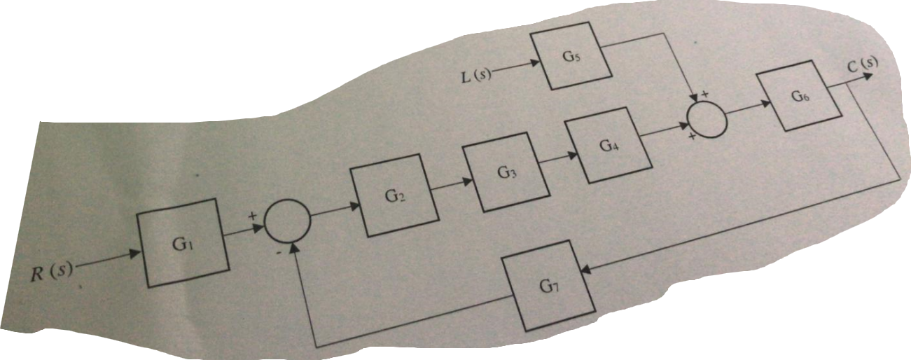 Solved For the flow chart (block diagram) belowC(s) a) | Chegg.com