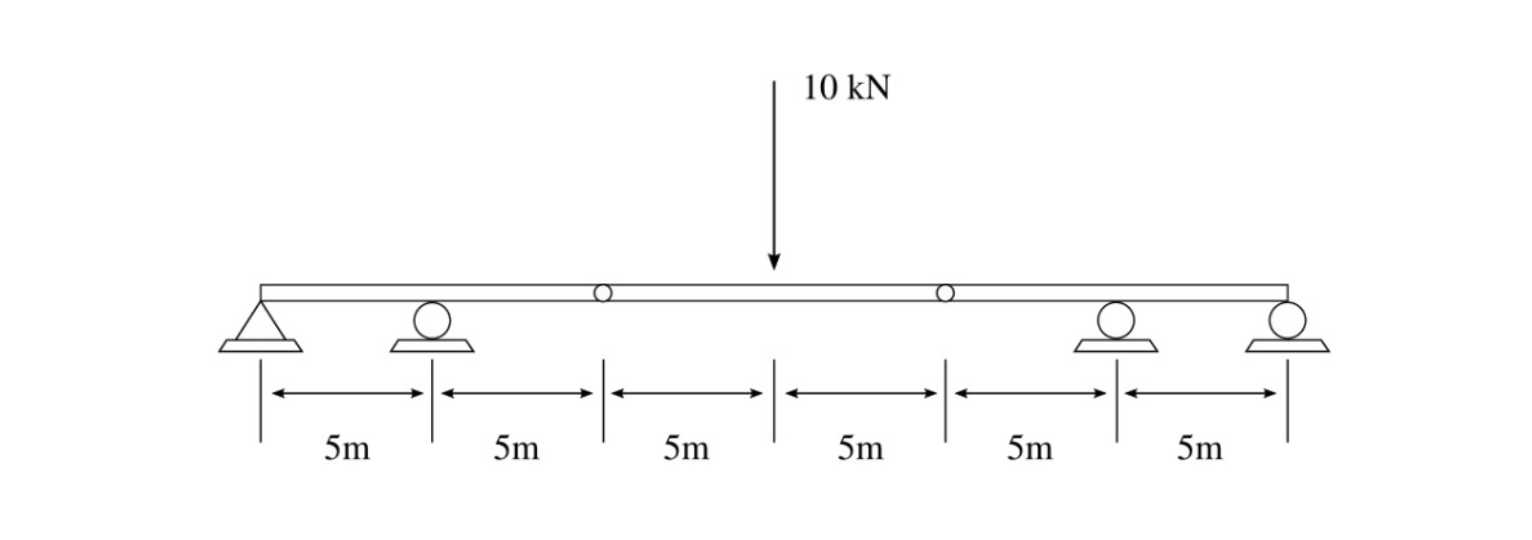 Solved PPlease solve for the reaction forces and show | Chegg.com