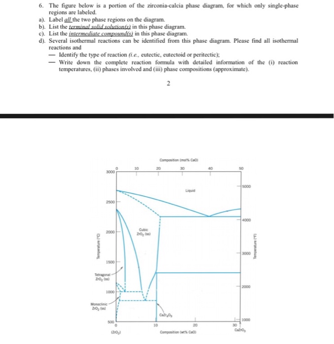 Solved The figure below is a portion of the zirconia-calcia | Chegg.com