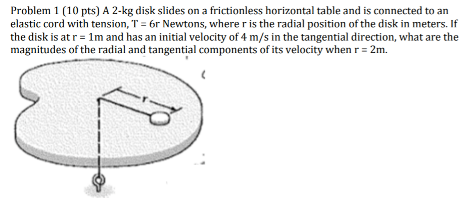 Solved Problem 1 (10 pts) A 2-kg disk slides on a | Chegg.com
