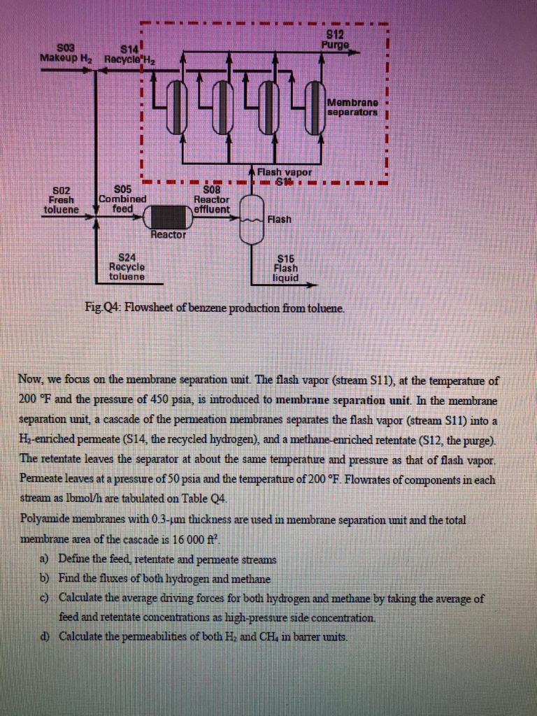 4) The flow sheet of benzene production process is | Chegg.com