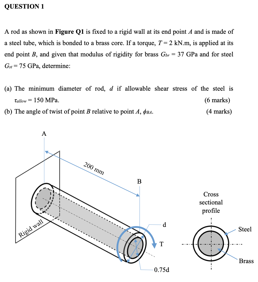Solved QUESTION 1 A rod as shown in Figure Q1 is fixed to a | Chegg.com