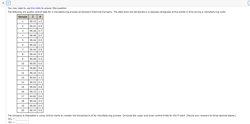 Solved You may need to use this table to answer this | Chegg.com
