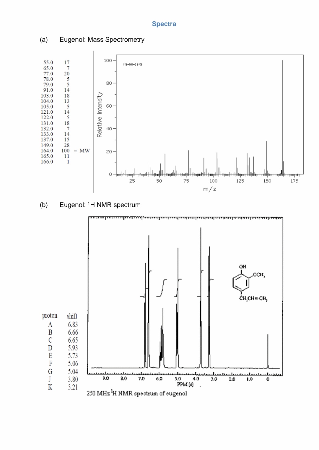 Please interpret the following 1) Mass spec and 2) 1H | Chegg.com