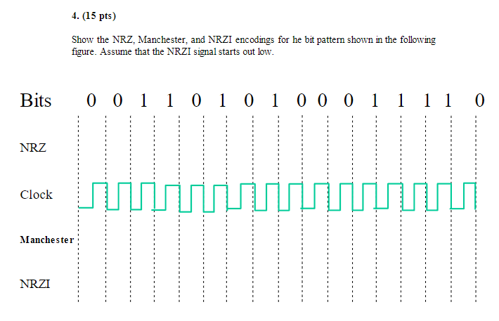 Solved Show the NRZ, Manchester, and NRZI encodings for he | Chegg.com