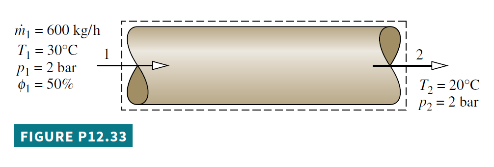 Solved As shown in Fig. P12.33, moist air at 30°C, 2 bar, | Chegg.com