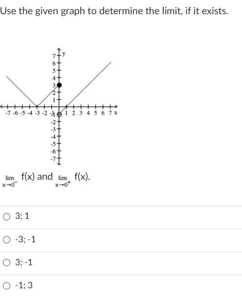 Solved Use the given graph to determine the limit, if it | Chegg.com