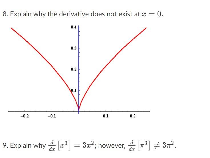 Solved 8. Explain why the derivative does not exist at x=0. | Chegg.com