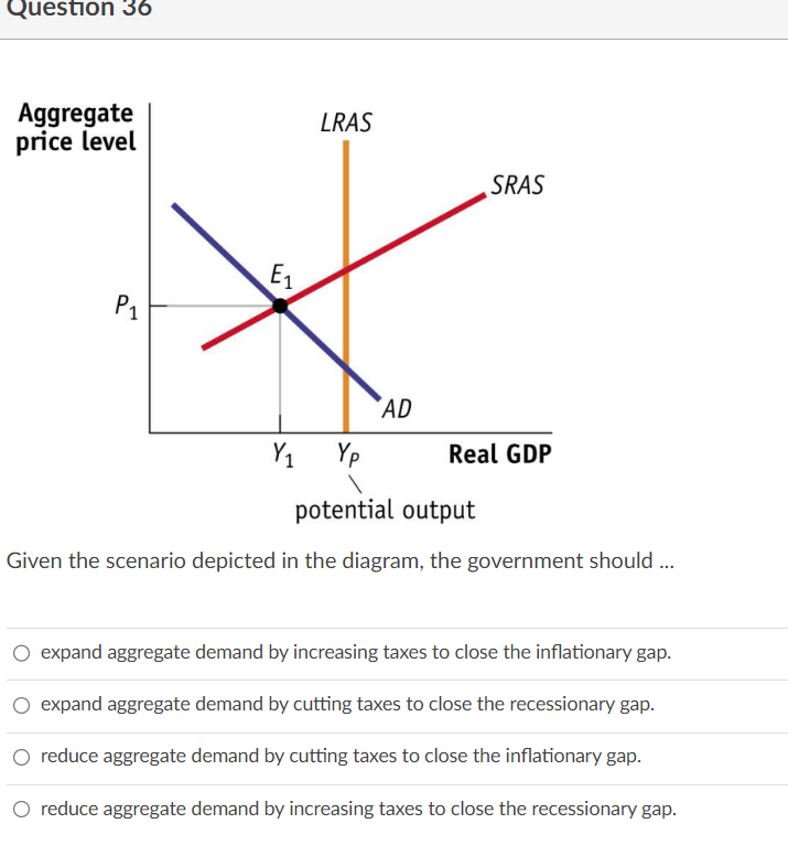 Solved Given the scenario depicted in the diagram, the | Chegg.com