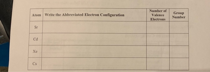 Solved B. Electron Configuration Number of Valence Number | Chegg.com