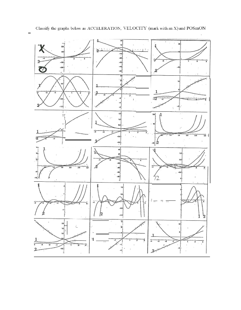 Solved Classify the graphs below as ACCELERATION, VELOCITY | Chegg.com