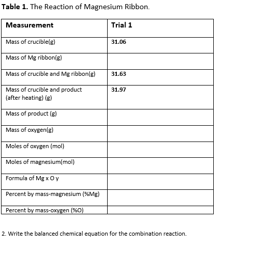 Solved Table 1. The Reaction of Magnesium Ribbon. | Chegg.com
