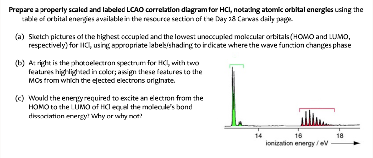 Prepare a properly scaled and labeled LCAO | Chegg.com
