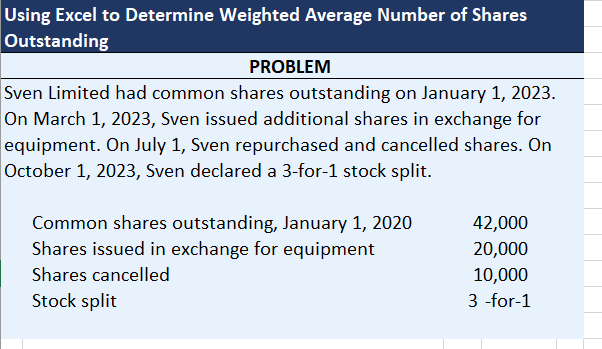 Solved Using Excel to Determine Weighted Average Number of | Chegg.com