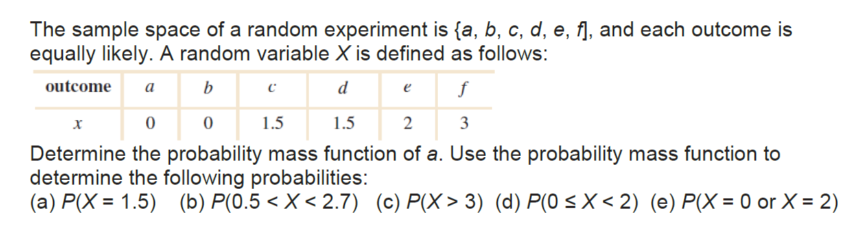 Solved The sample space of a random experiment is {a, b, c, | Chegg.com