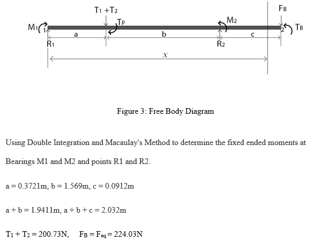 Solved Using Double Integration and Macaulay's | Chegg.com