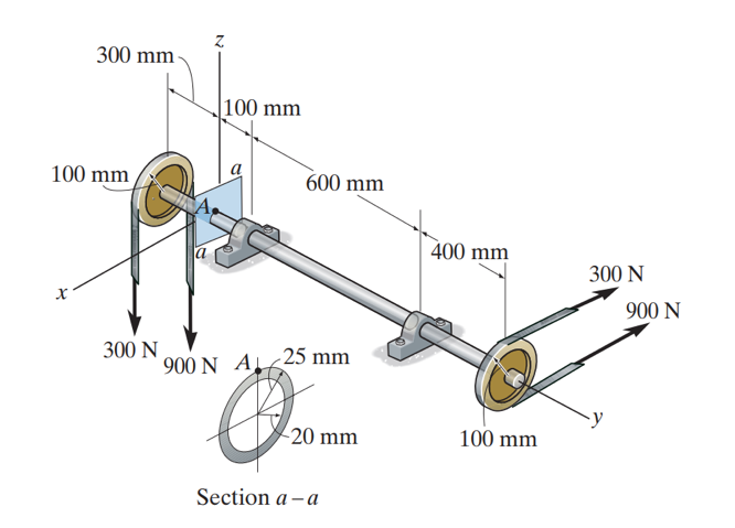 Solved The forces applied to the pulleys are given in the | Chegg.com