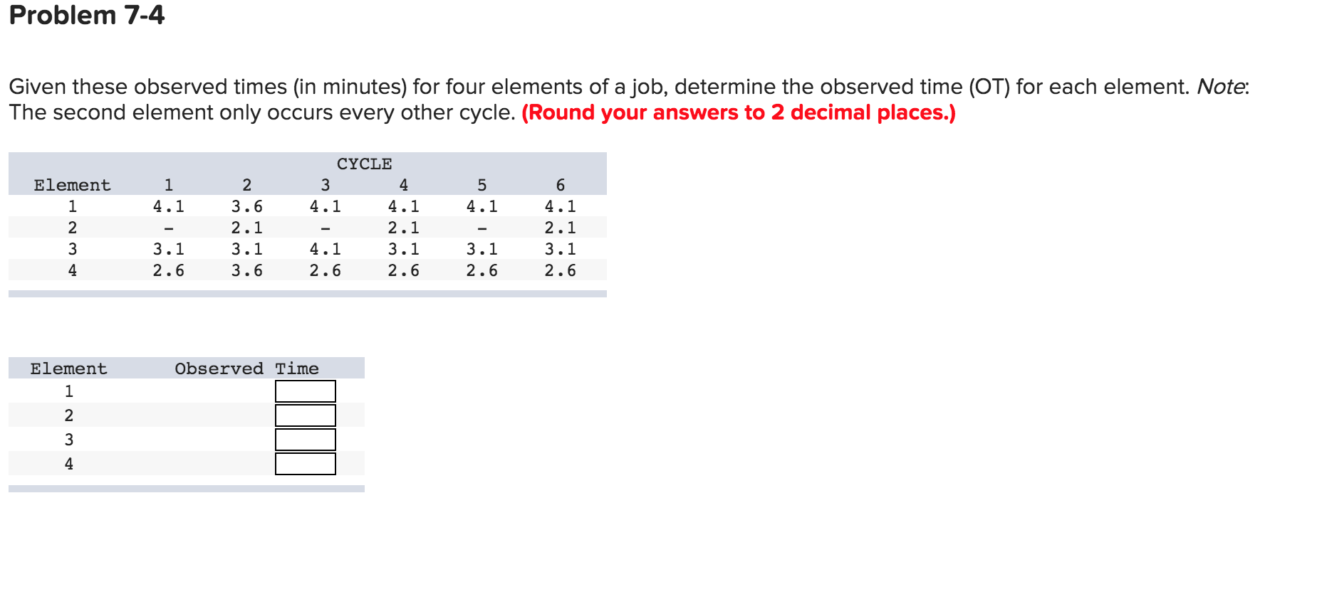 Solved Problem 7-4 Given these observed times (in minutes) | Chegg.com
