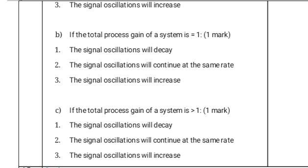 Solved 3. The signal oscillations will increase b) If the | Chegg.com