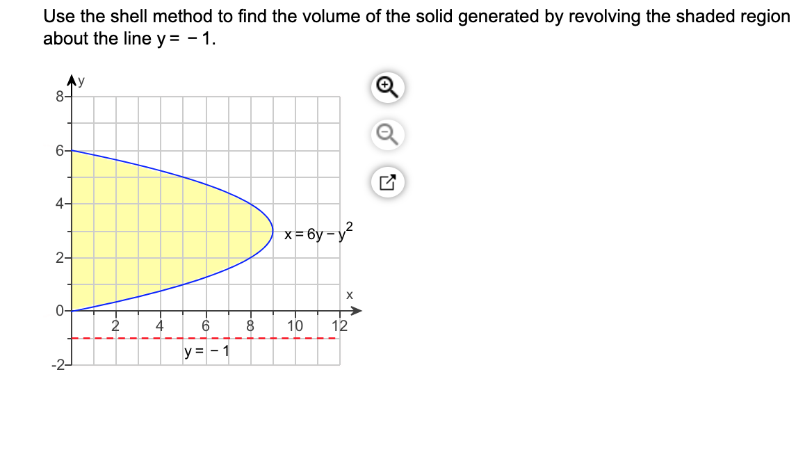 Solved Use the shell method to find the volume of the solid | Chegg.com