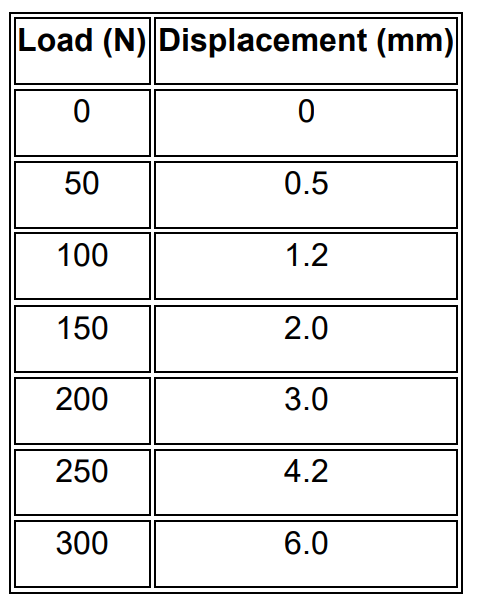 Solved This is a fracture toughness analysis on a ceramic | Chegg.com