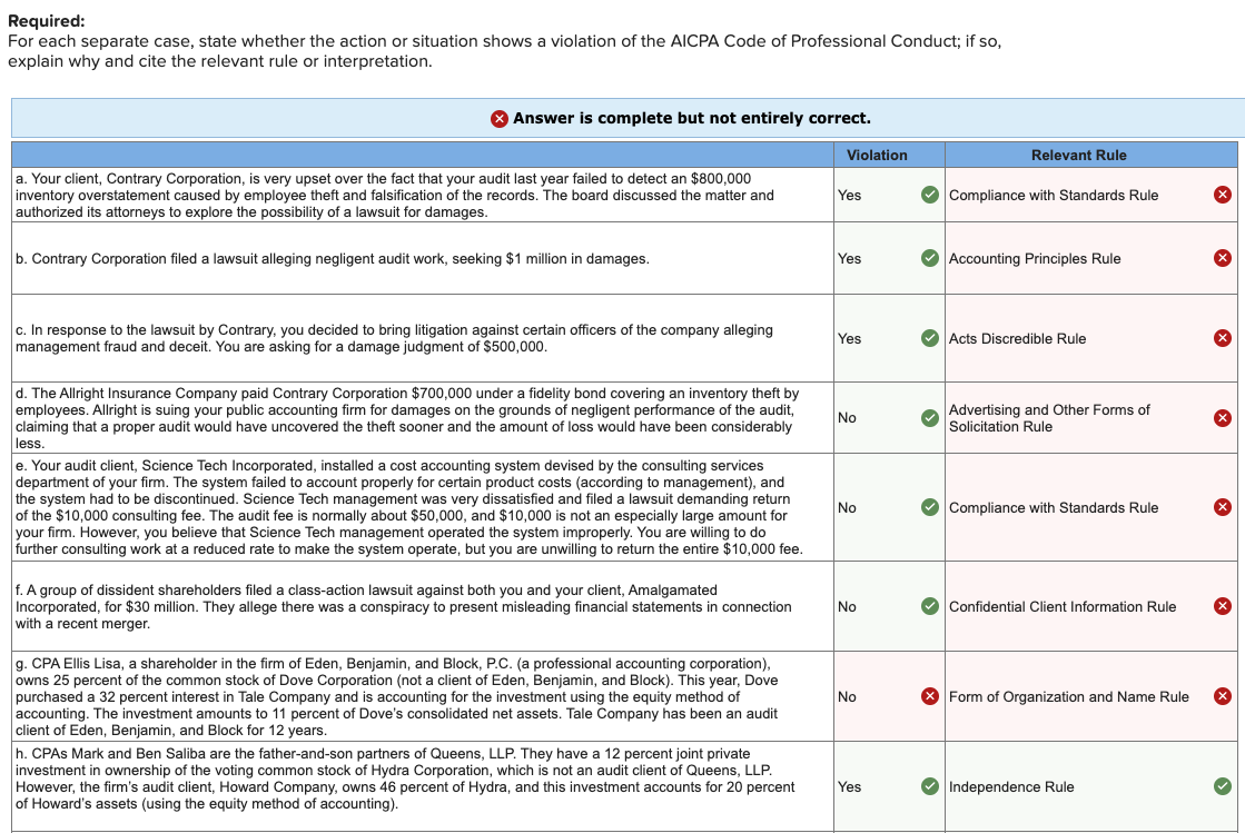 Solved Required:For each separate case, state whether the | Chegg.com