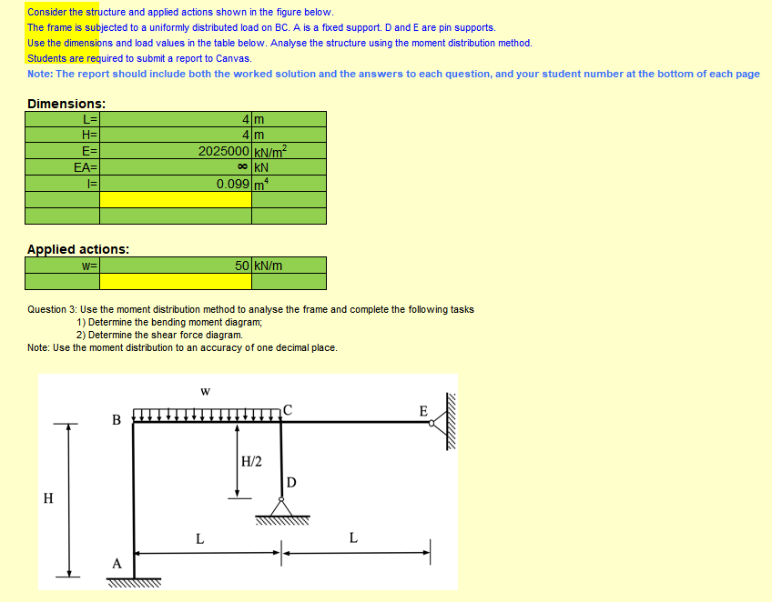 Solved PLEASE USE MOMENT DISTRIBUTION METHOD AND SHOW ALL | Chegg.com