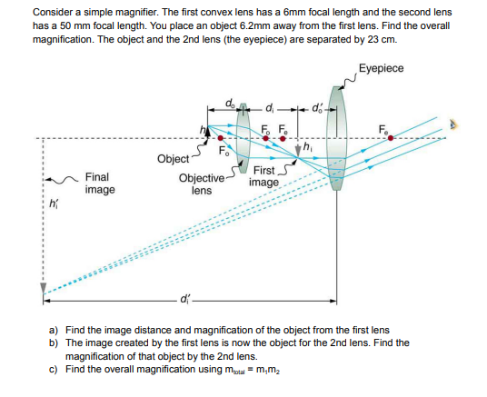 Consider a simple magnifier. The first convex lens | Chegg.com