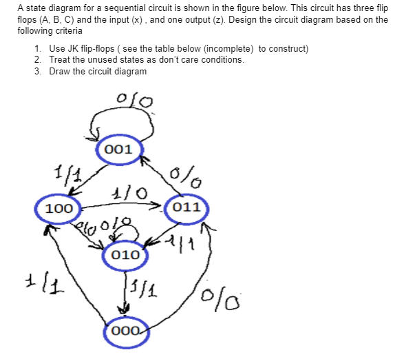 Solved A state diagram for a sequential circuit is shown in | Chegg.com