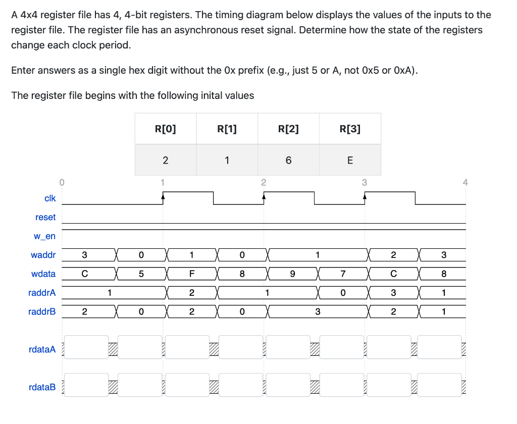 Solved A 4x4 register file has 4, 4-bit registers. The | Chegg.com