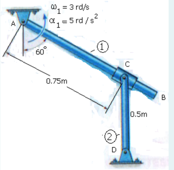 Solved In the mechanism in the figure, the angular velocity | Chegg.com