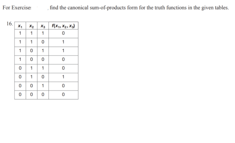 Solved For Exercise find the canonical sum-of-products form | Chegg.com