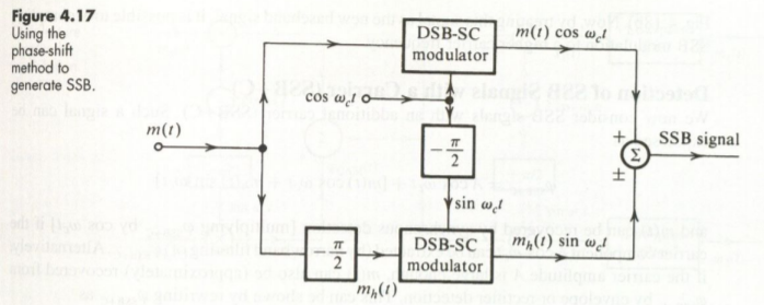 Solved 7. Single sideband (SSB) signals can be generated in | Chegg.com