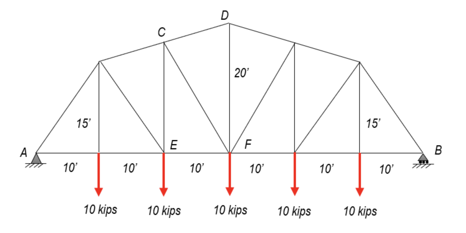 Solved Determine The Internal Force On Member Ef Member Cd