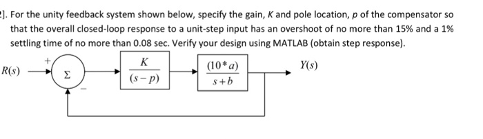 Solved For the unity feedback system shown below, specify | Chegg.com