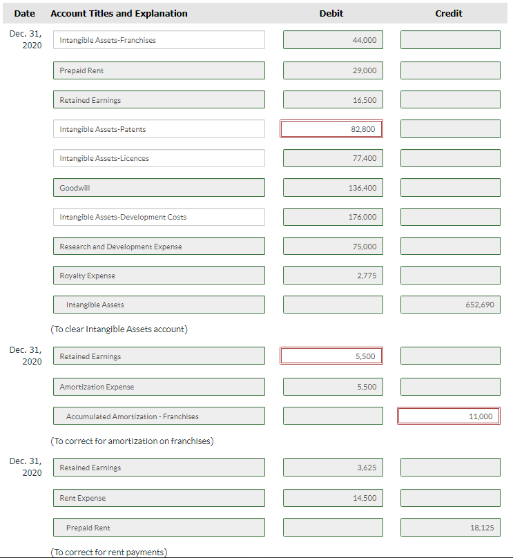 Solved (a) Prepare the necessary entries to clear the | Chegg.com