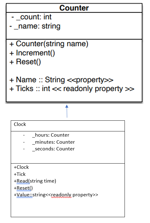 Solved 2. Think about how you want your Clock object to | Chegg.com