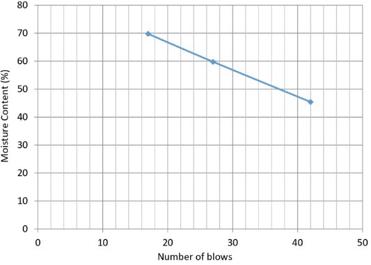 What is the compressive strength of concrete? | Chegg.com