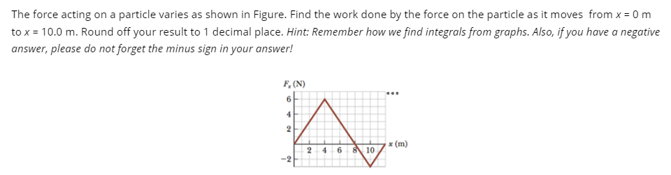 Solved The force acting on a particle varies as shown in | Chegg.com