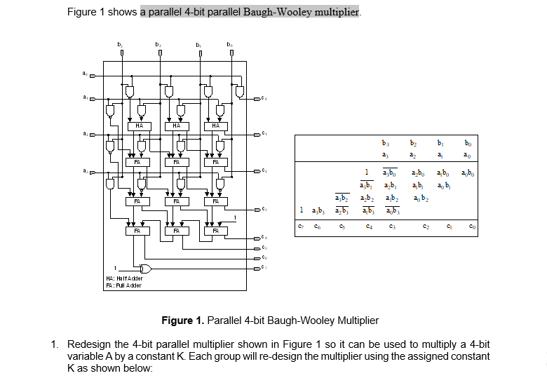 Solved PLEASE solve it using Baugh-wooley multiplier not the | Chegg.com