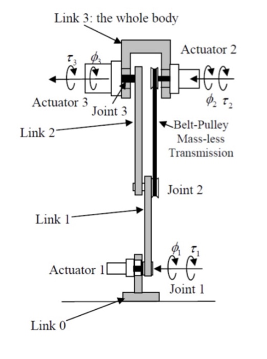 Solved (20 points) For the robot leg mechanism shown below, | Chegg.com