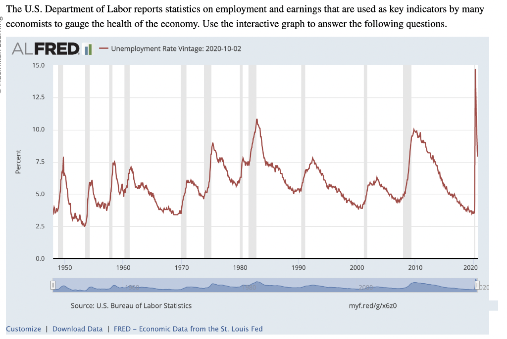 Solved The U.S. Department of Labor reports statistics on | Chegg.com