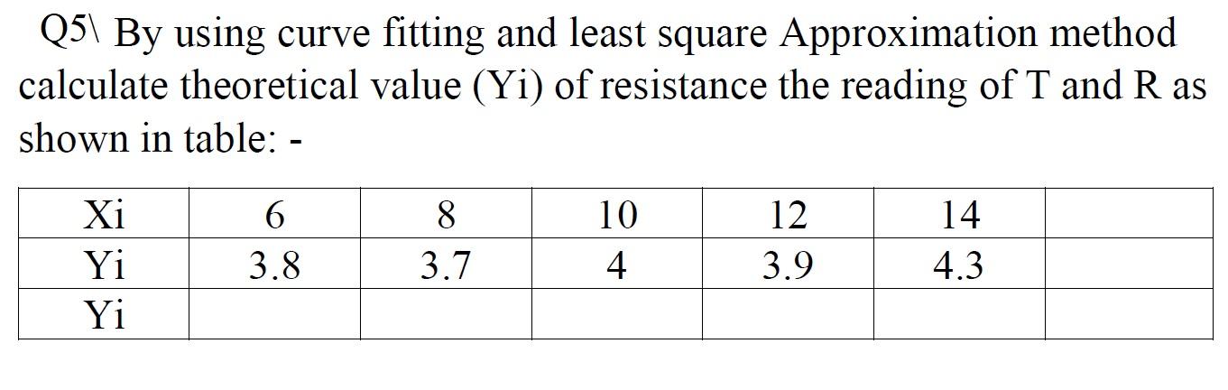 Solved Q5\ By using curve fitting and least square | Chegg.com