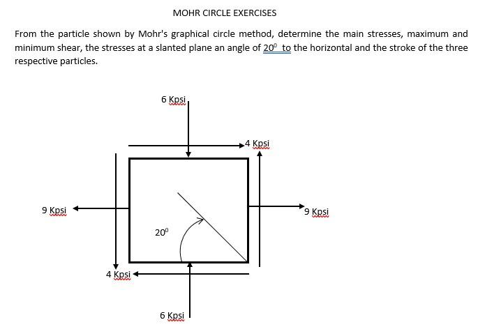 Solved MOHR CIRCLE EXERCISES From the particle shown by | Chegg.com