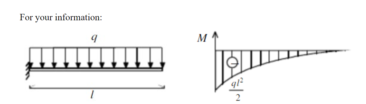 Solved For Problems 1 and 2, design rectangular sections for | Chegg.com