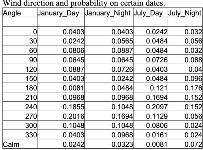 Solved Consider a tractor-trailer combination traveling at | Chegg.com