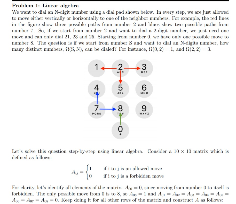 Problem 1: Linear algebra We want to dial an N-digit | Chegg.com