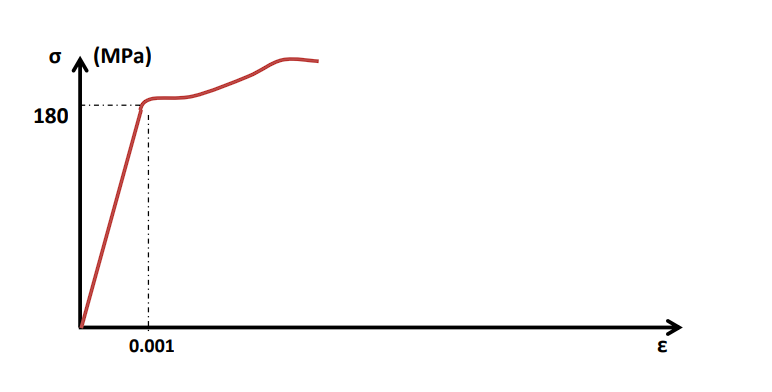 [Solved]: Determine the maximum load W that the system shown